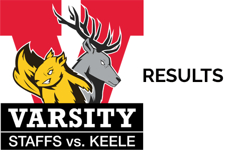 Results